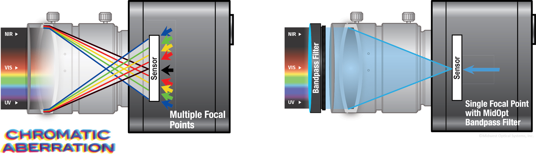 Select an Optical Filter to Suit Changing Conditions