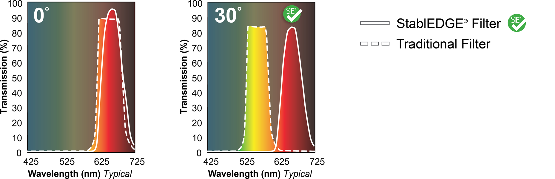 Key Features of a Filter