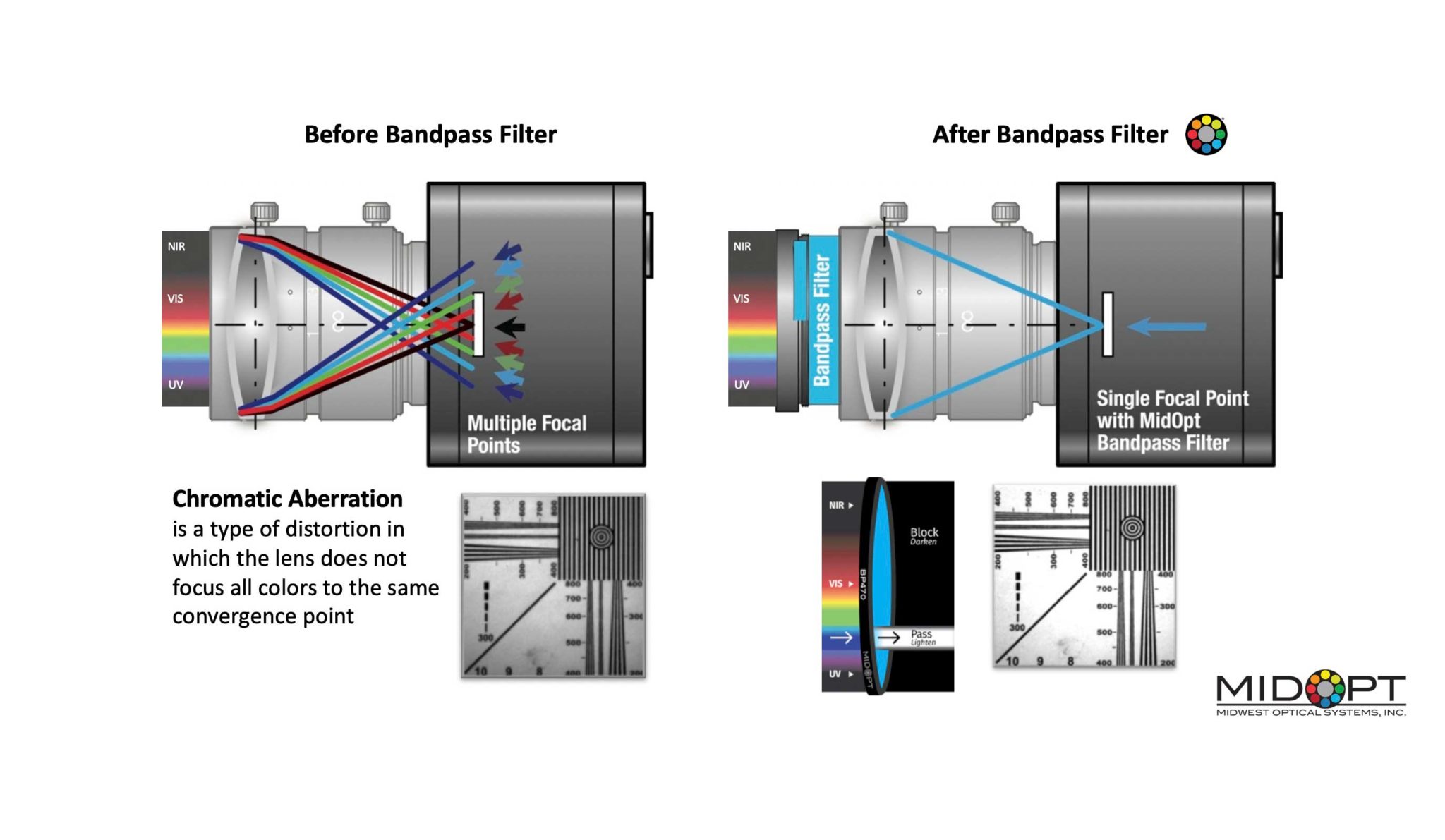 MidOpt Optical Filters for Contrast and Resolution