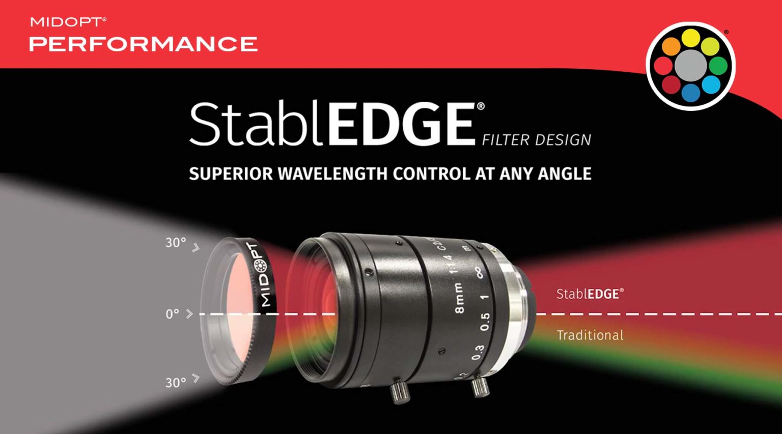 Training Archive | MidOpt