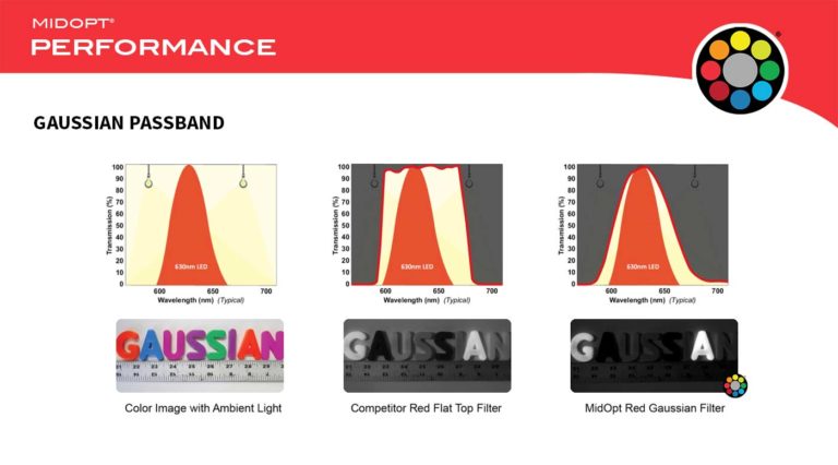 Training Archive | MidOpt