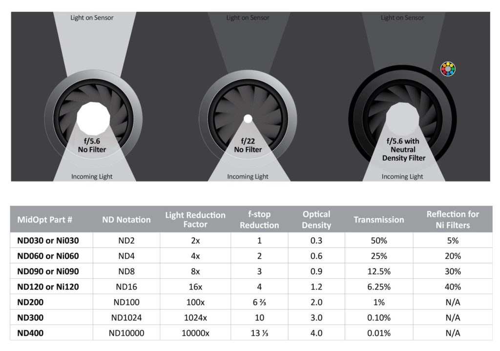 MidOpt® Neutral Density Filters designed for Machine Vision